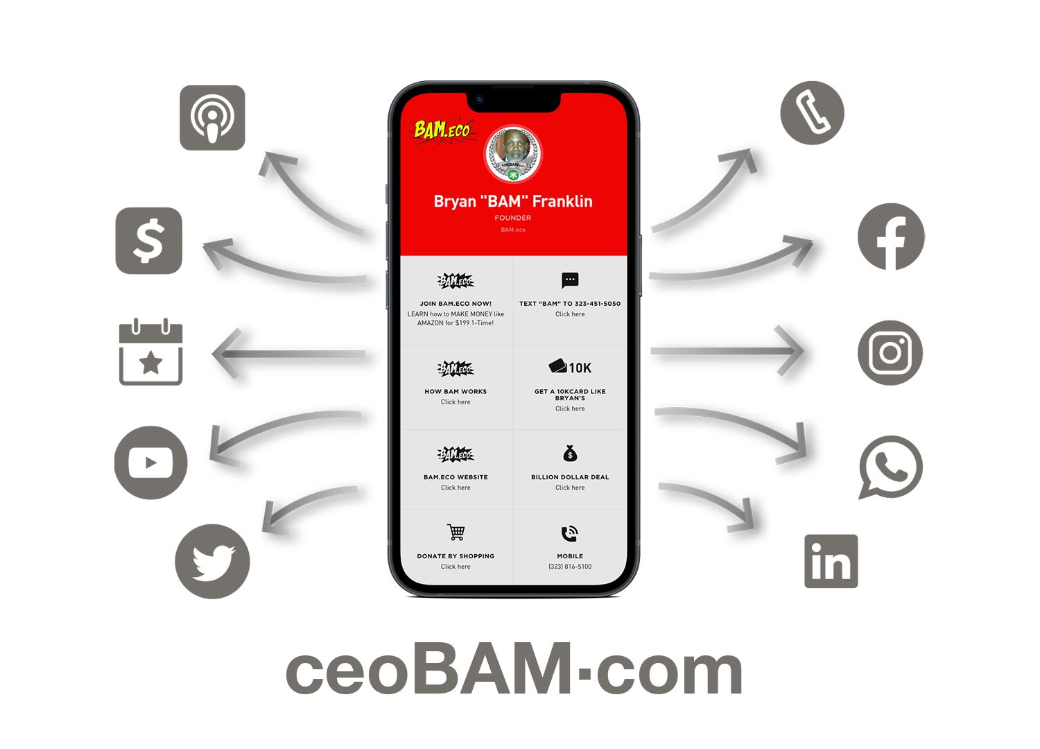 How BAM Works